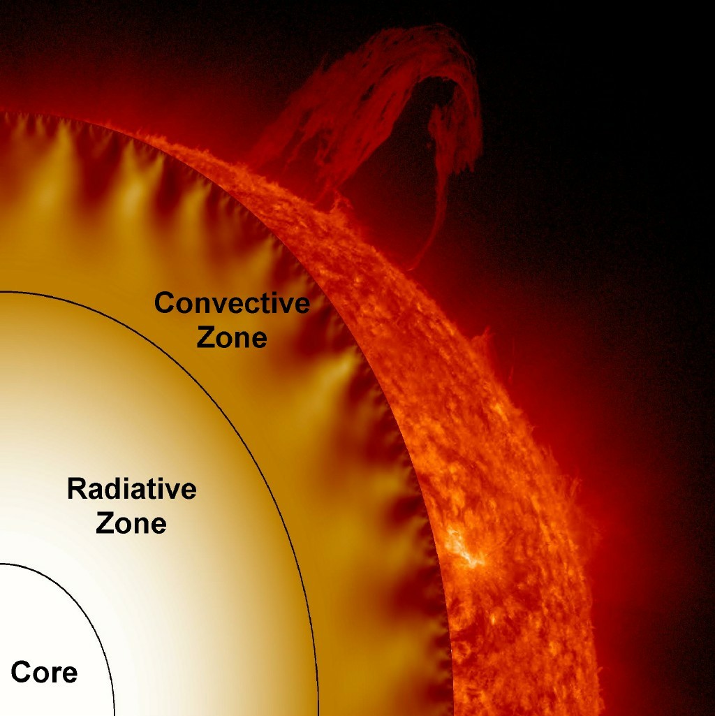 NASA Marshall Solar Physics NASA Marshall Solar Physics